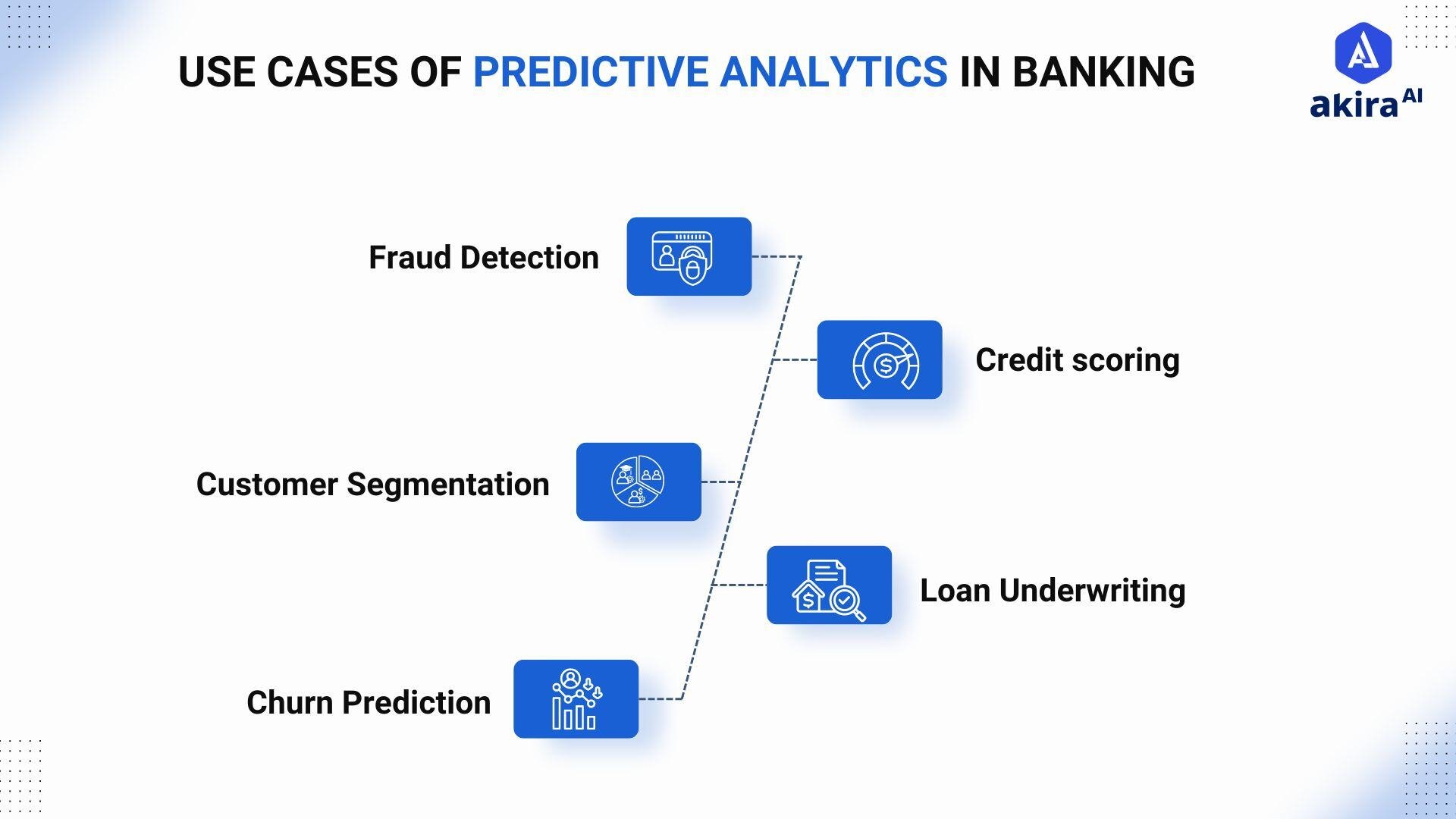 Reinventing Predictive Analytics in Banking with Agentic AI